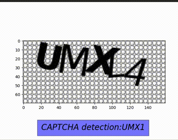 Breaking CAPTCHAs with image recognition - InfoGuard Labs